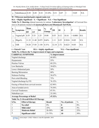 A CLINICAL STUDY TO EVALUATE EFFICACY OF APAMARG KSHARA & DHATAKYADI ...