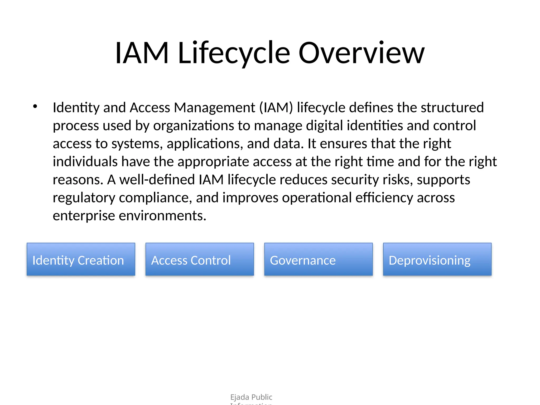 End-to-end IAM lifecycle covering governance, access, and control | PPTX