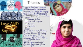 I am malala annotation guide | PPTX