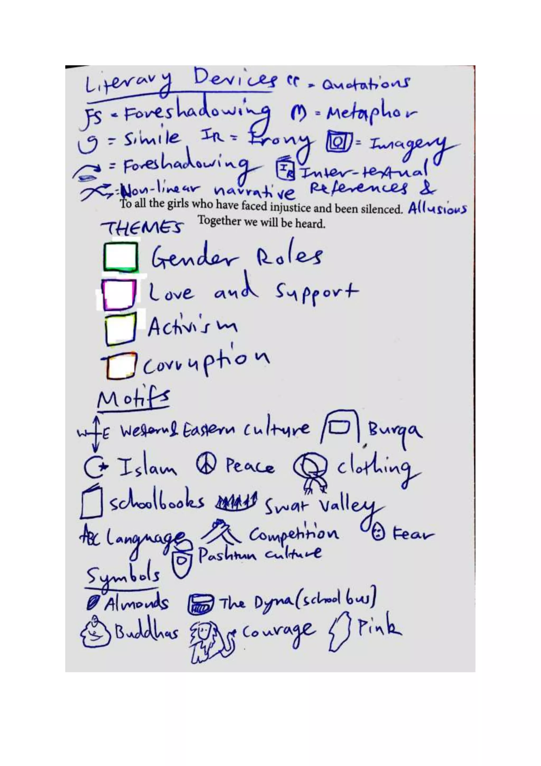I am malala annotation insert - Annotation Guide cheat sheet | DOCX