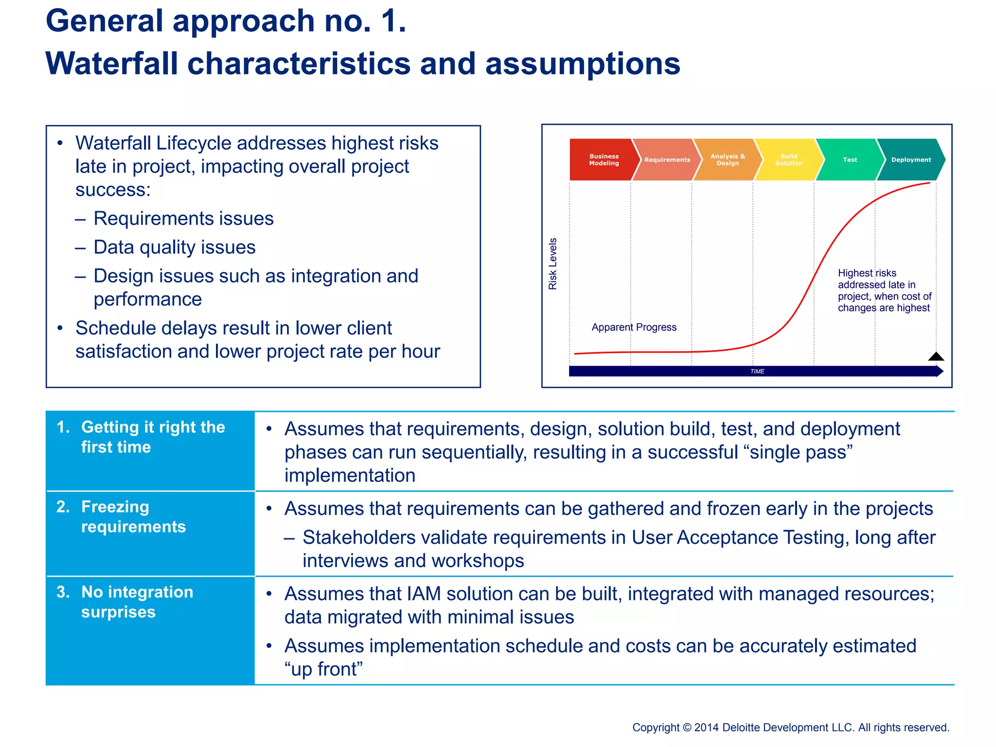 IAM Methods 2.0 Presentation Michael Nielsen Deloitte | PPTX