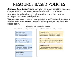 IAM_part1.pptx | Free Download