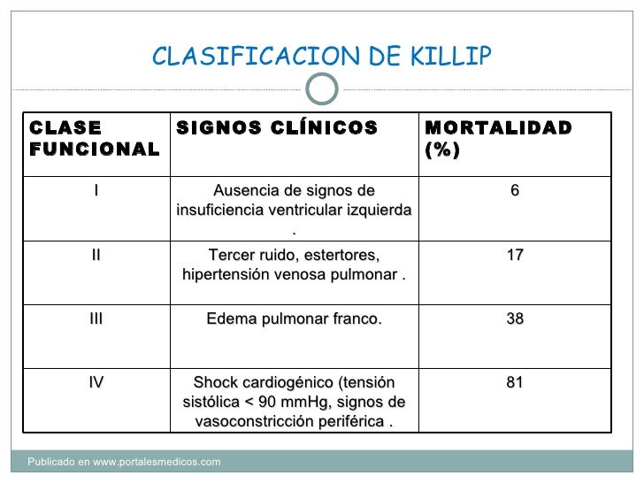 INFARTO DEL MIOCARDIO