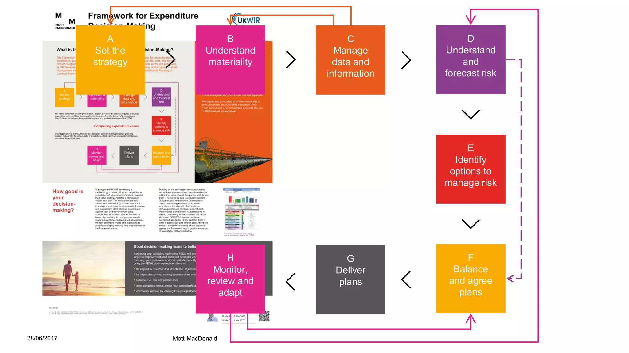 Stream A_Stephen Pike Mott Mac | PPT