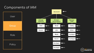 Iam presentation | PDF