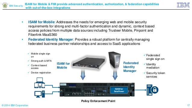 IBM Security Identity and Access Management - Portfolio