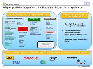 IBM Security Identity & Access Manager | PDF