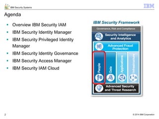 IBM Security Identity & Access Manager | PDF