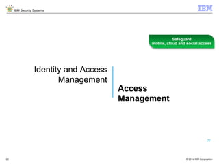 IBM Security Identity & Access Manager | PDF