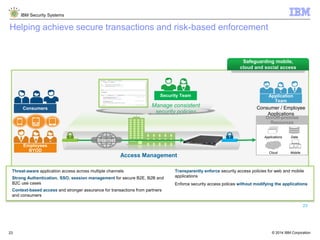 IBM Security Identity & Access Manager | PDF