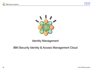 IBM Security Identity & Access Manager | PDF