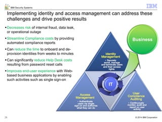 IBM Security Identity & Access Manager | PDF