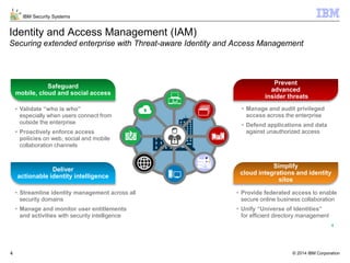 IBM Security Identity & Access Manager | PDF