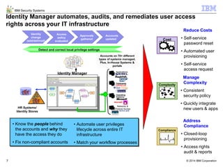 IBM Security Identity & Access Manager | PDF