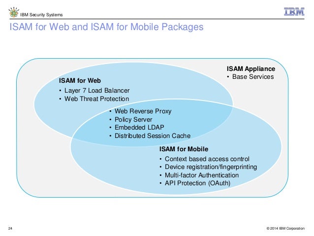 IBM Security Identity & Access Manager