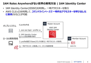 IAM Roles Anywhereのない世界とある世界（2022年のAWSアップデートを振り返ろう ~Season 4~ 発表資料） | PDF