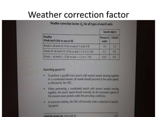 IAMSAR.pptx | Logistics | Business