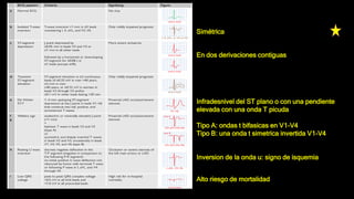 SINDROME CORONARIO AGUDO SIN ELEVACION DEL ST | PPTX