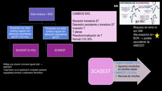 SINDROME CORONARIO AGUDO SIN ELEVACION DEL ST | PPTX