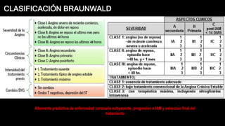 SINDROME CORONARIO AGUDO SIN ELEVACION DEL ST | PPTX