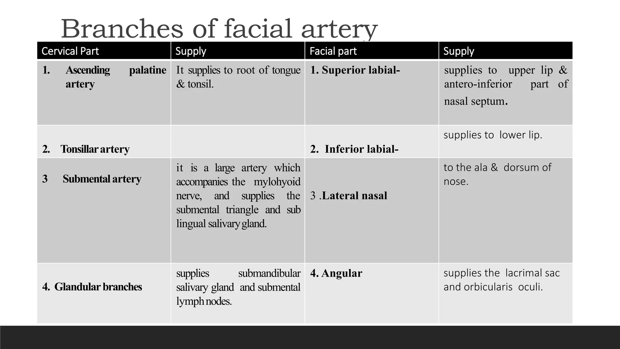 I am sharing 'Arterial supply of head and neck and its' with you.pptx