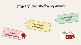 blood disease e pregnancy as anemia and heredity blood disorders | PPTX