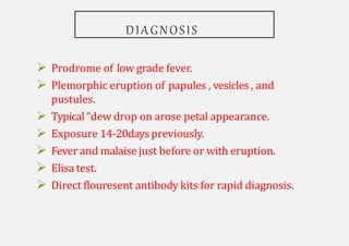 Chickenpox Department of Physiotherapy, SHUATS, Prayagraj | PPTX