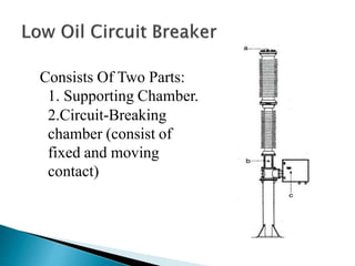 I am sharing 'CIRCUIT BREAKER PPT' with you.pptx