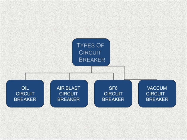 I am sharing 'CIRCUIT BREAKER PPT' with you.pptx
