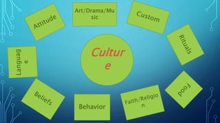 Cultural study & Cultural study goals | PPT