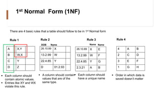 I am sharing 'DATABASE NORMALIZATION' with you - Copy.pptx