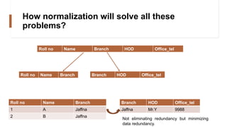 I am sharing 'DATABASE NORMALIZATION' with you - Copy.pptx