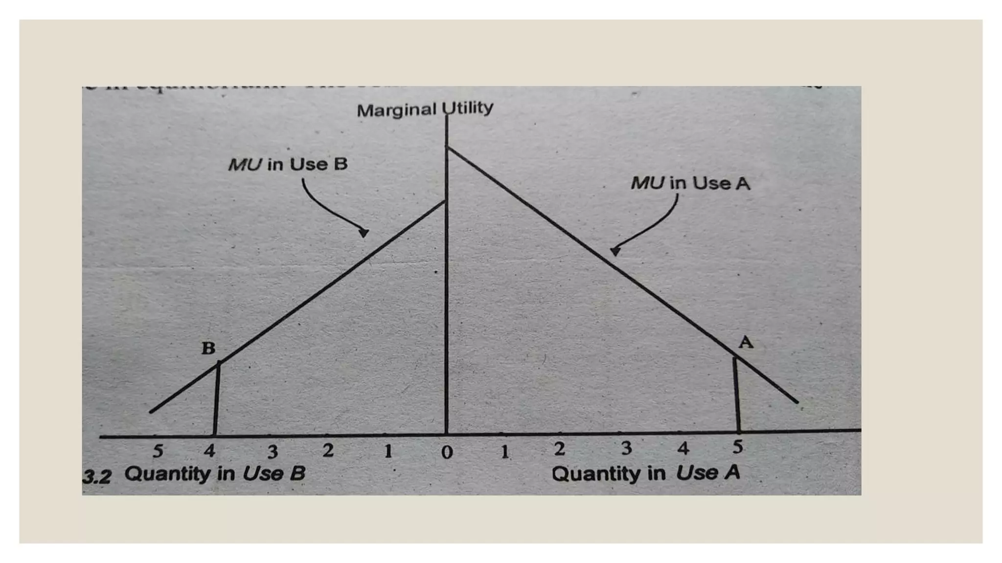 law of equi -marginal utility | PPTX