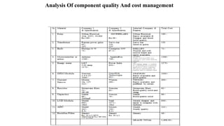 Power Theft Detection Using IOT | PPTX