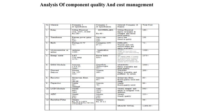 Power Theft Detection Using IOT | PPTX | Internet of Things | Internet