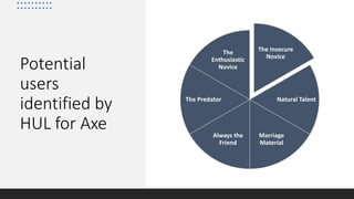 Axe marketing analysis | PPTX