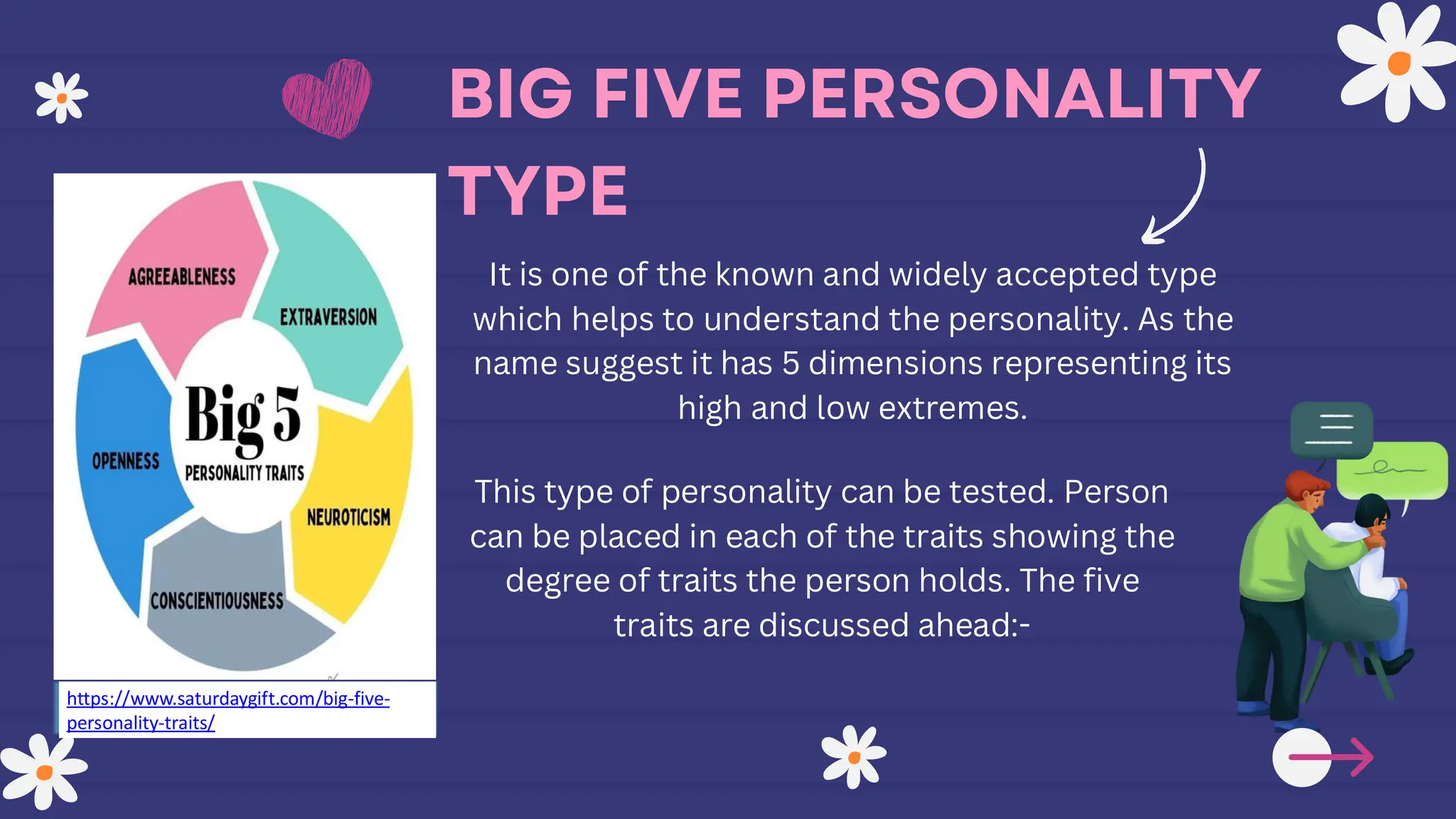 INTRODUCTION TO THE TYPES OF PERSONALITY | PPT