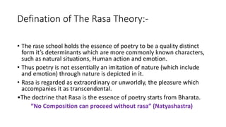 Rasa Theory by Bharat Muni | PPTX