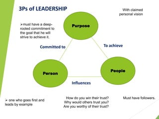 I am sharing _Management_LEADERSHIP (1)_ with you.pptx