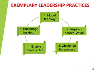 I am sharing _Management_LEADERSHIP (1)_ with you.pptx