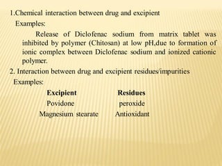 Drug Excipient Interaction and it's different methods.pdf