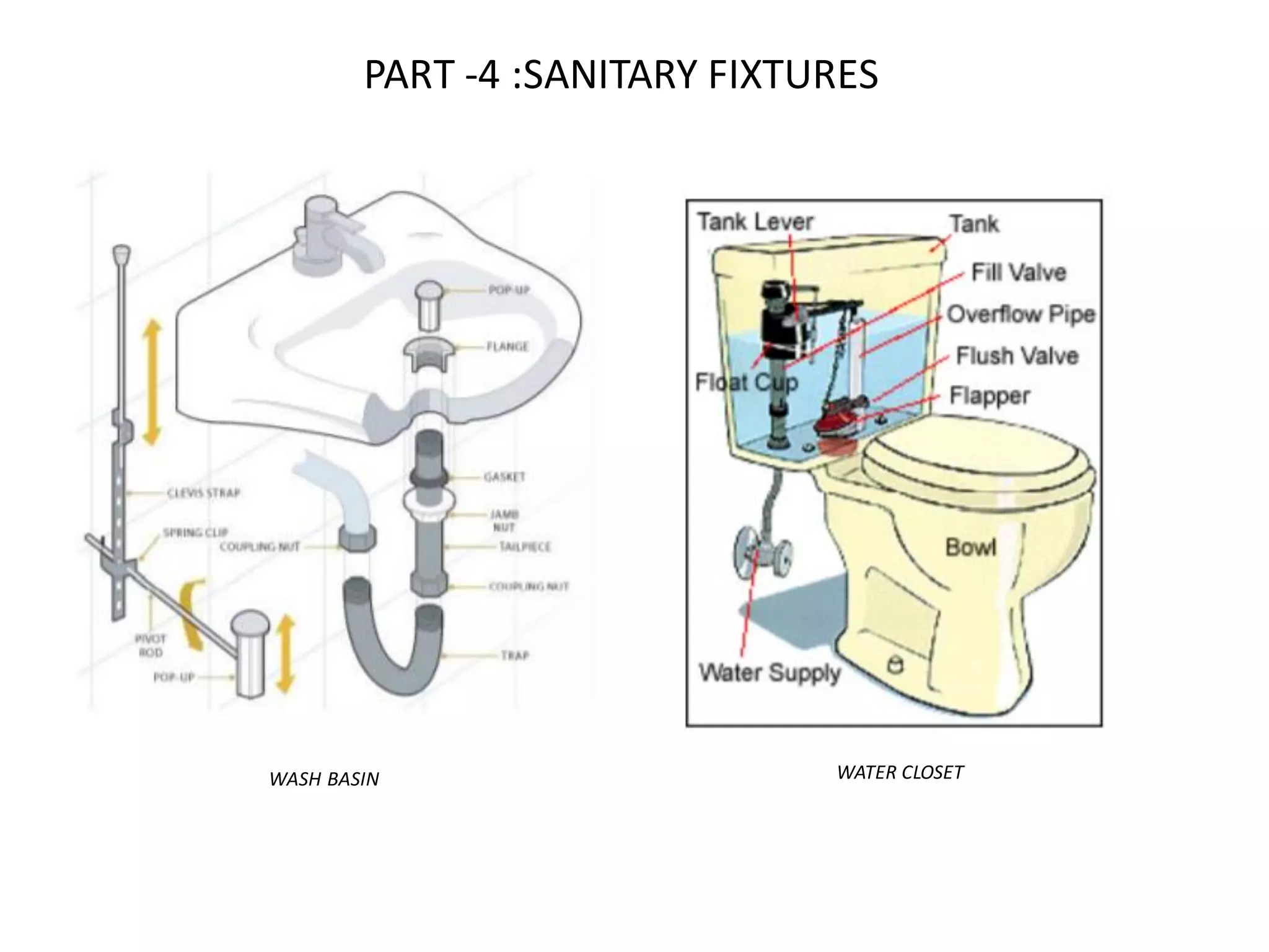 I am sharing 'part 4-sanitary fixtures' with you.pdf