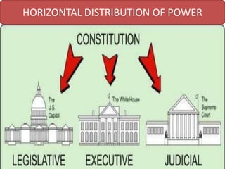 I am sharing 'POWER SHARING' with you (1).pptx