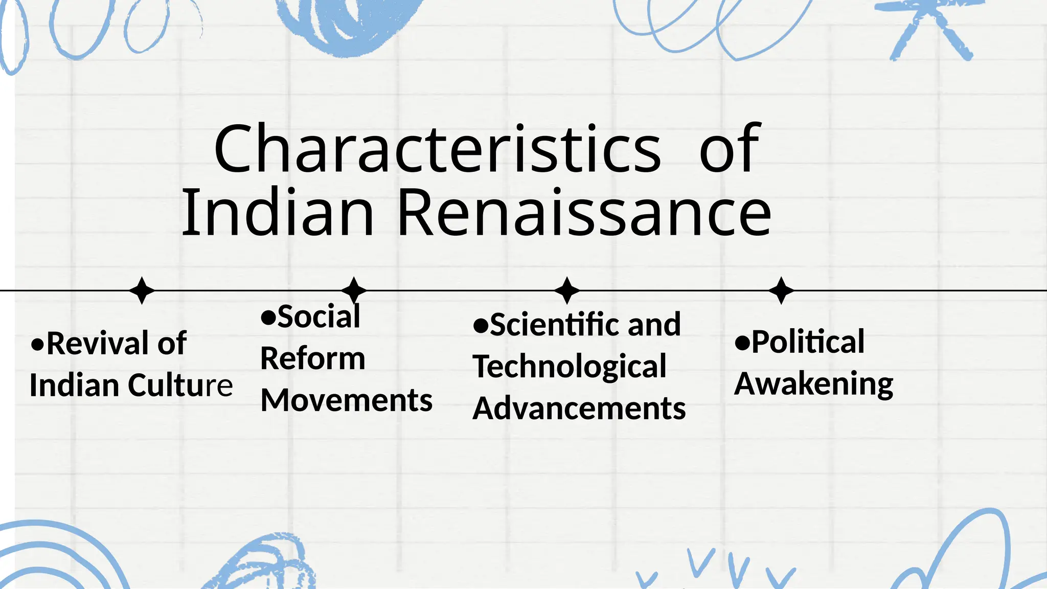 'Renaissance in India' which helps you in your study . | PPT