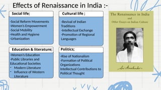 'Renaissance in India' which helps you in your study . | PPT
