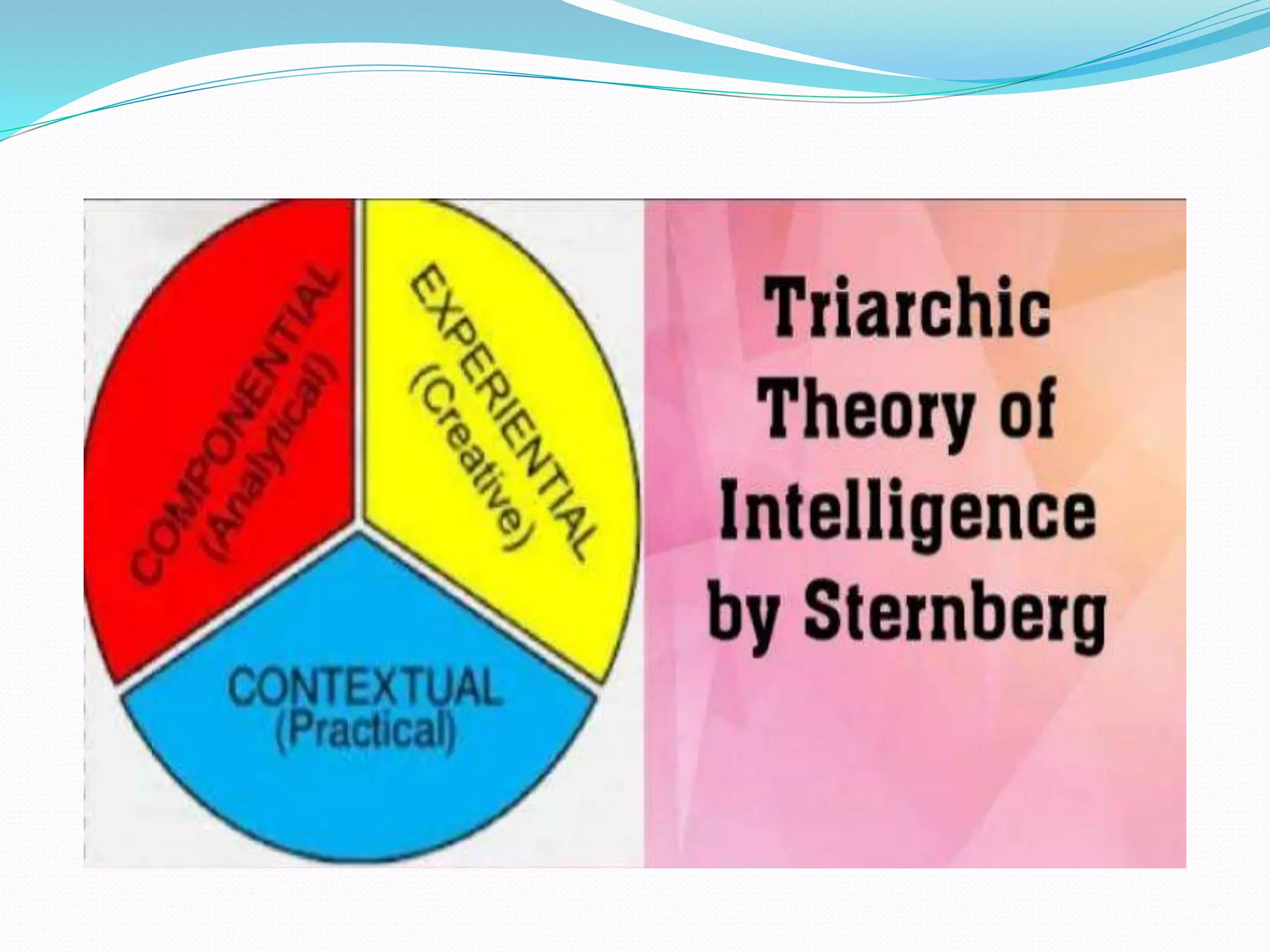I am sharing 'Triarchic-Theory-of-Intelligence-group-5' with you.pptx | Science
