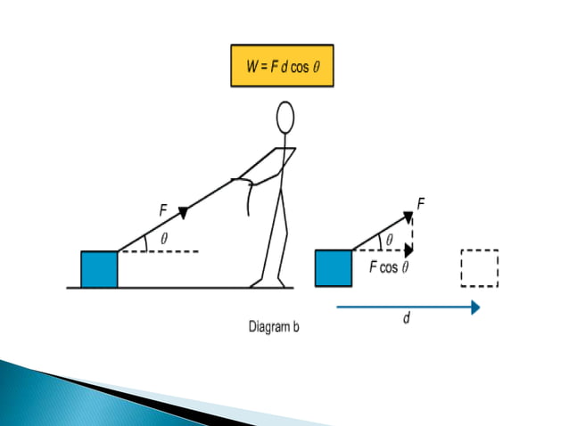 'work , energy and power' | PPTX | Physics | Science