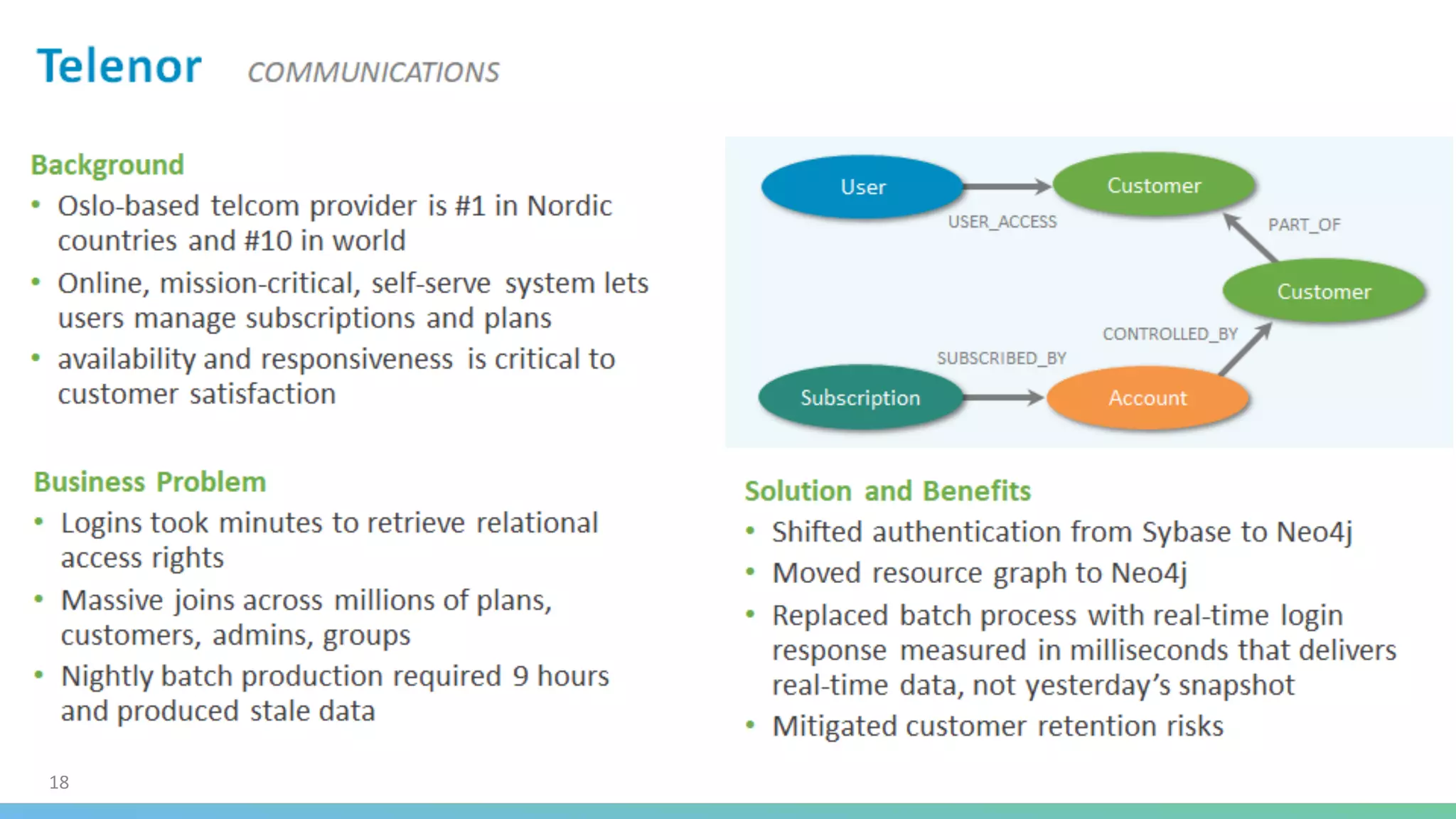 Neo4j GraphTalk - How Graphs Revolutionize Identity & Access Management ...