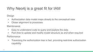 Neo4j GraphTalk - How Graphs Revolutionize Identity & Access Management | PDF