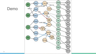 Neo4j GraphTalk - How Graphs Revolutionize Identity & Access Management | PPT